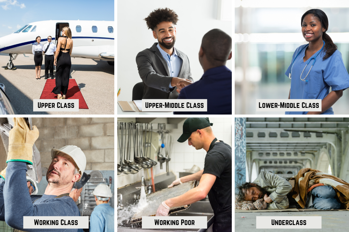 Module 11: Why is There Economic Inequality? – The Online Sociologist
