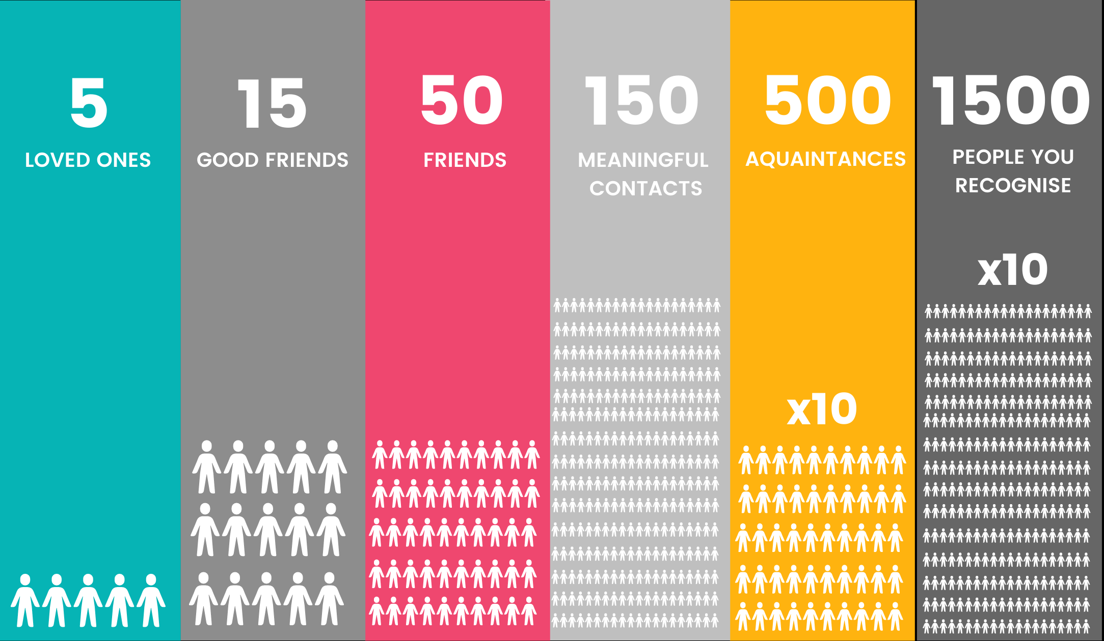 Module 08: How Does Society Organize Itself? – The Online Sociologist