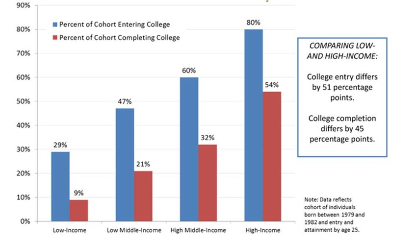 Module 11: Why is There Economic Inequality? – The Online Sociologist