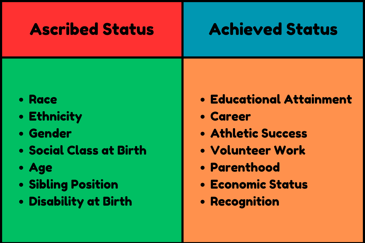 Module 07: How Are Individuals Shaped into Society? – The Online ...