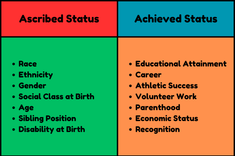 Module 07: How Are Individuals Shaped into Society? – The Online ...
