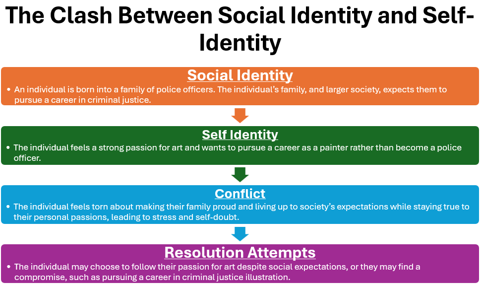 Module 07: How Are Individuals Shaped into Society? – The Online ...