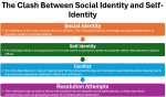 Module 07: How Are Individuals Shaped into Society? – The Online ...
