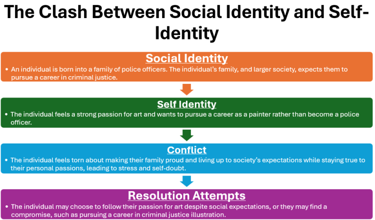 Module 07: How Are Individuals Shaped into Society? – The Online ...