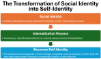 Module 07: How Are Individuals Shaped into Society? – The Online ...