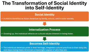 Module 07: How Are Individuals Shaped into Society? – The Online ...